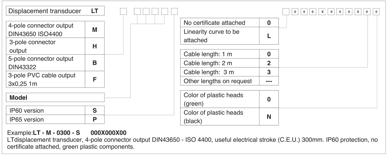 GEFRAN LT Series displacement transducer--成都德维尔传感技术有限公司 官网